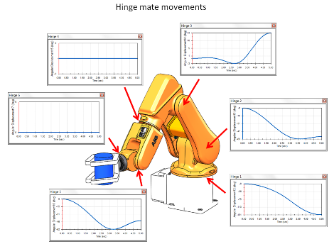 Robotics using SOLIDWORKS Motion
